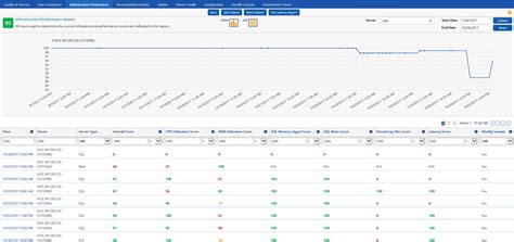 Relativity And Sql Server A Free Built In Health Check Sql Server