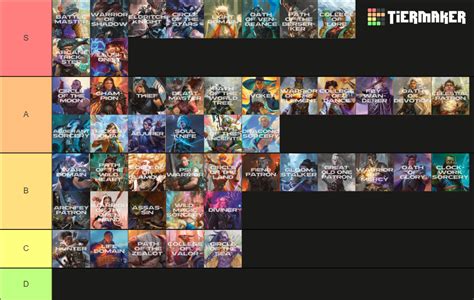 Dandd 2024 Subclasses Tier List Community Rankings Tiermaker