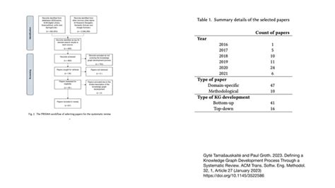 to graph or not to graph knowledge graph architectures and llms ppt