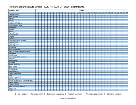 Free Symptom Tracker — Official Website Of John R Lee Md