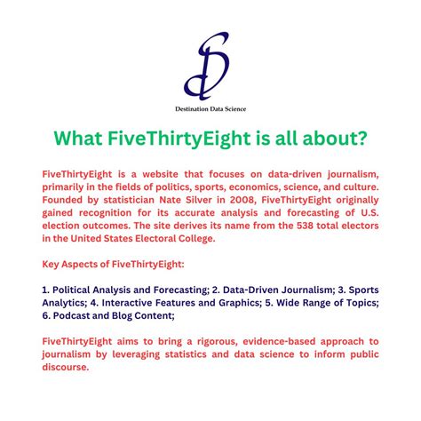 Ds Da Ba Ai Ml Dl Nlp Cv Datascience Dataanalytics Artificialintelligence