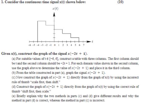 Solved Consider The Continuous Time Signal X T Shown Chegg