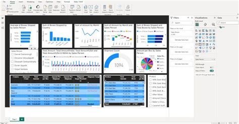 Palasani Vishnuvardhan Reddy On Linkedin This Is My New Dashboard It Is Chocolate Datasets