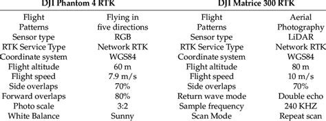 Flight Parameters For Uav Lidar And Stereo Image Acquisition