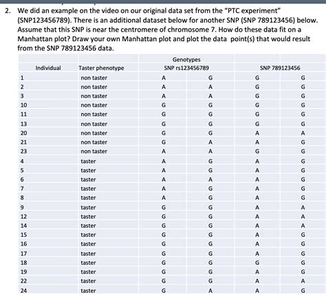 Solved We Did An Example On The Video On Our Original Data