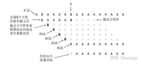 子字符串查找算法 知乎