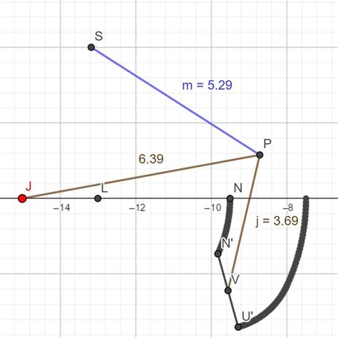 Kinematic Synthesis For Index Finger Download Scientific Diagram