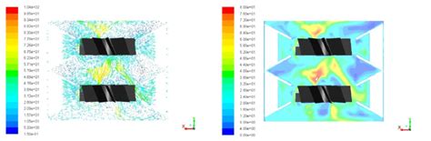 Velocity Vectors Left And Contours Of Velocity Right On Xy Plane Download Scientific