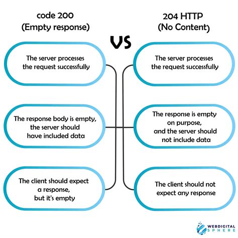 Fixing Website Errors A Step By Step Guide