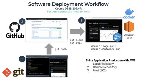 NEW BOOK The Shiny Production With AWS Book