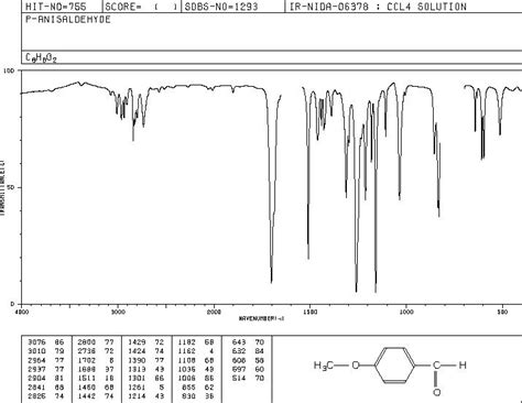 P Anisaldehyde Ir Spectrum