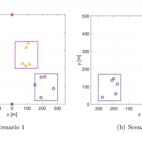 Two Scenarios Of Different Network Typologies Download Scientific Diagram