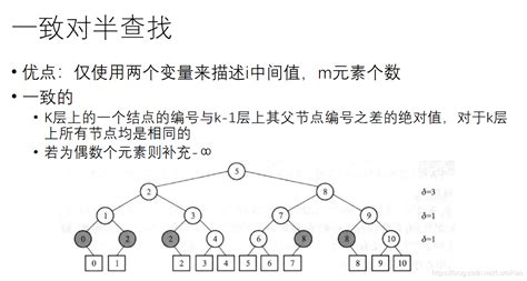一致对半查找、斐波那契查找和插值查找算法 Csdn博客