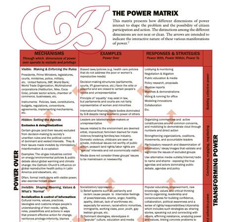 The Power Matrix CB Legacy