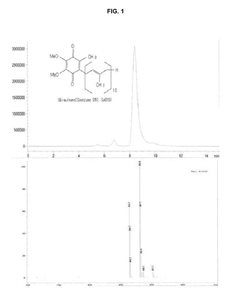 Pharmacological Composition Whereby Statin And Coq10 Compounds Are