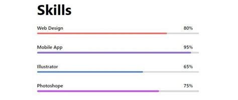 Tailwind Progress Bars You Can Actually Use