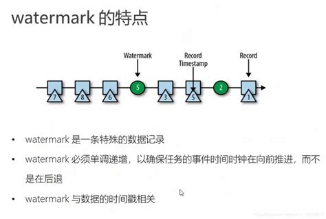Flink中解决乱序数据丢失问题watermarkscala版flink数据丢失问题 Csdn博客 Flink中解决乱序数据丢失问题watermarkscala版flink数据丢失问题 Csdn博客