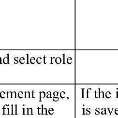 Laboratory Functional Test Cases Download Scientific Diagram