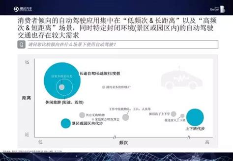 罗兰贝格and腾讯汽车 中国汽车行业人工智能应用报告手机凤凰网