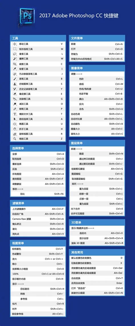 Ps，ai，ae最常用的快捷键！mac童鞋请自觉将ctrl替换成command 快捷键 童鞋 新浪网 花瓣网
