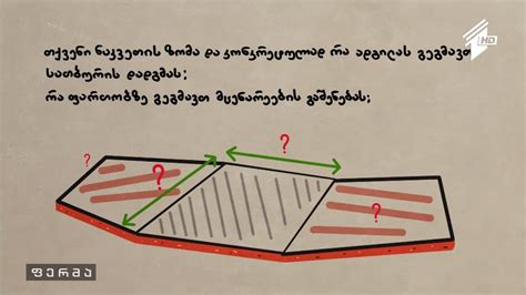 სასარგებლო რჩევები როგორ შევარჩიოთ სათბური Youtube