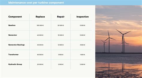 Predictive Maintenance Software For Wind Turbines Boldare