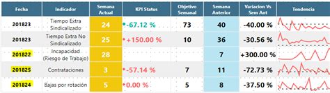 Solved Re Power Kpi Matrix As Of Date Doubt Microsoft Fabric Community