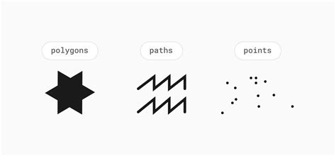 Working With Geospatial Features In Mysql — Planetscale