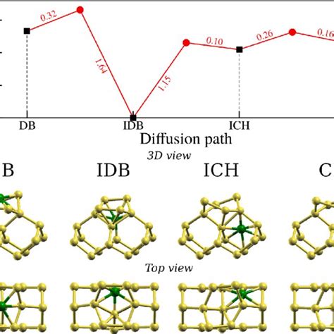 Insertion Paths From DB From Left To Right And CH From Right To
