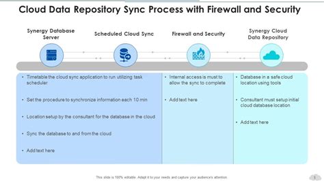 Cloud Data Repository Strategy Consulting Ppt PowerPoint Presentation Complete Deck With Slides