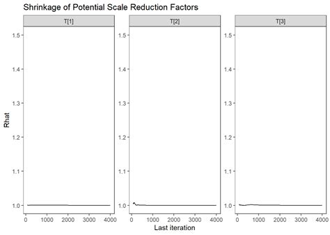 Chapter 8 Classical Test Theory Bayesian Psychometric Modeling 2016 By Roy Levy And Robert J