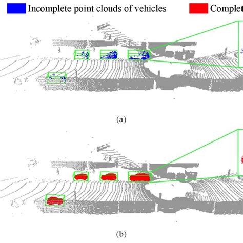 Completed 3d Point Clouds Using Real Scan Data From The Kitti Dataset Download Scientific