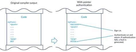 Pa 防护内存溢出攻击的验签机制 知乎