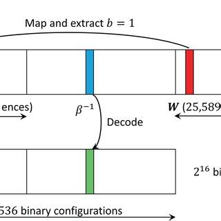 Graphical Representation Of The Framework Proposed In Reference 6