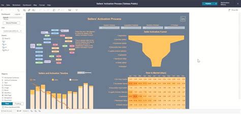 Milena Medvedeva On Linkedin Datavisualization Tableau Dashboarddesign Funnelchart