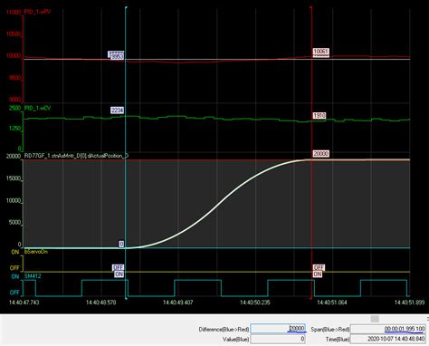 Real Time Monitor Function Guide