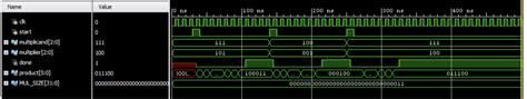 In Verilog Below Is The Simulated Waveform Using