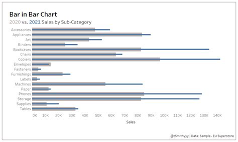 How To Build A Bar In Bar Chart In Tableau The Data Babe