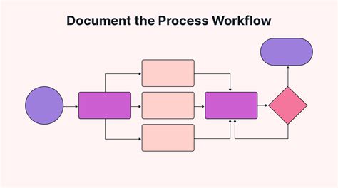 Embracing The Power Of Process Workflows Motion Motion