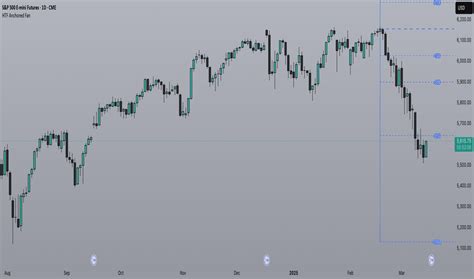 htf — indicators and strategies — tradingview — india india