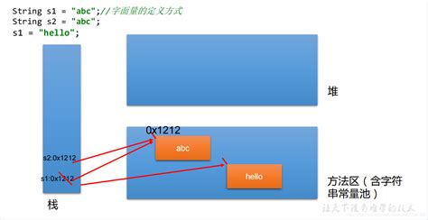 String、stringbuffer和stringbuilder区别stringbuffer Stringbuilder区别 Csdn博客