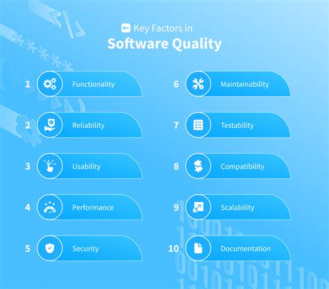 qa process for effective software testing in 2023 nix united