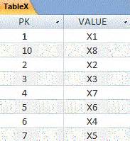Sql Inner Join Help Advanced SQL Concepts SQL Homework Help MYSQL