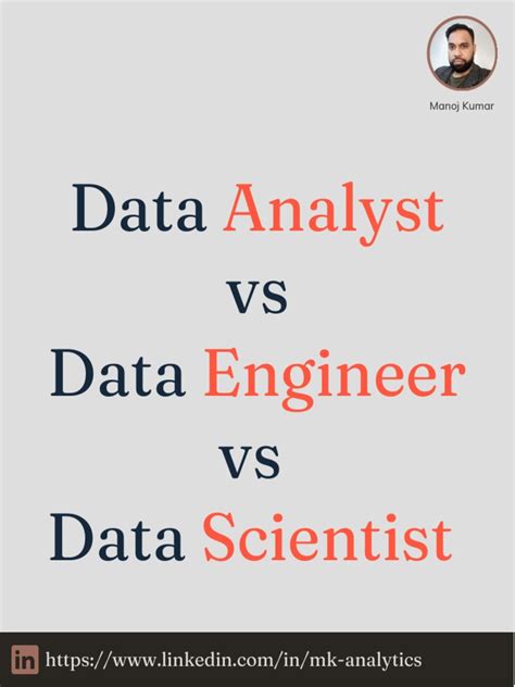 Data Analyst Vs Engineer Vs Scientist Pdf