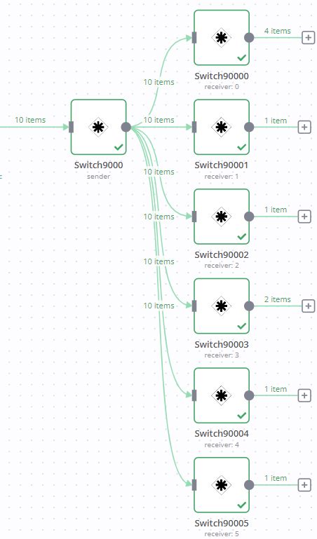 Switch With More Than 4 Outputs Now Available Built With N8n N8n