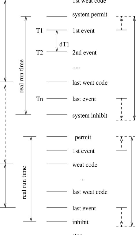 22 Algorithm Of System Run Time D E T E R M I N A Tion Download