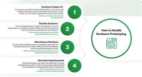 From Prototype To Production Best Practices In Embedded Software