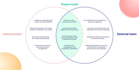 How Helmes Crafts Winning Teams Through The Eyes Of A Team Lead