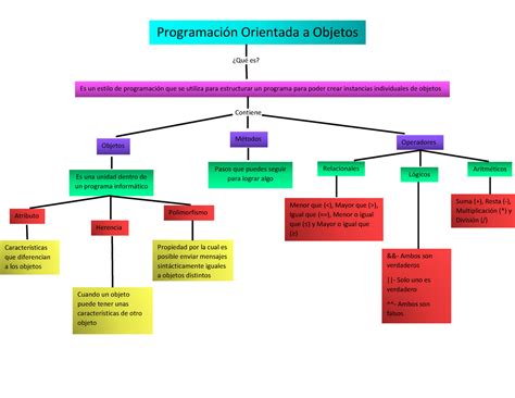 Conceptos Basicos De Programacion Mapa Conceptual The Best Porn Website