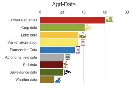 Stocktaking Of Digital Transformation In Agri Food Systems Insights